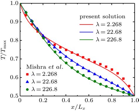 an efficient inverse approach for reconstructing time and space dependent heat flux of