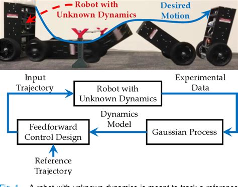 figure 1 from bridging reinforcement learning and iterative learning control autonomous