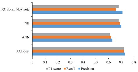 applied sciences free full text multiclassification prediction of clay sensitivity using