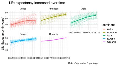 Albert Rapp The Ultimate Guide To Get Started With Ggplot