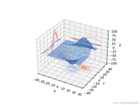 matplotlib绘制project contour profiles投影的 contour profile图 csdn博客