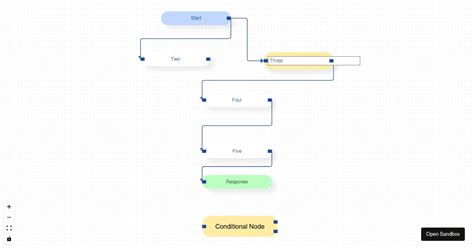 React Flow Renderer Examples Codesandbox