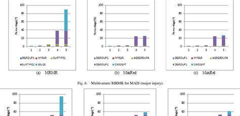figure 6 from a minimum redundancy maximum relevance based approach for multivariate causality