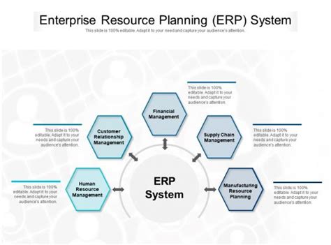 erp roadmap slide team