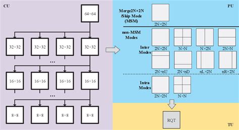 figure 1 from learning based fast depth inter coding for 3d hevc via xgboost semantic scholar