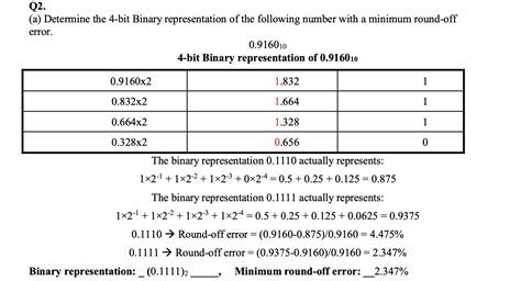 solved a determine the 4 bit binary representation of the