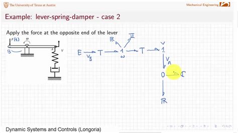 examples of bond graph modeling with ideal couplers 1 youtube