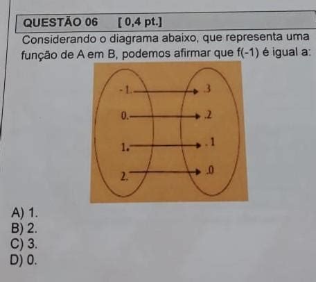 Considerando o diagrama abaixo que representa uma função de A em B