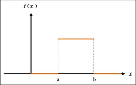 the pdf of uniform distribution download scientific diagram