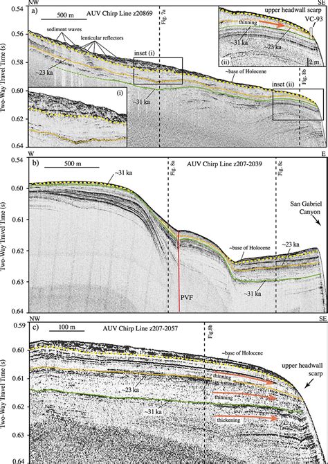 The Palos Verdes Fault Offshore Southern California Late Pleistocene