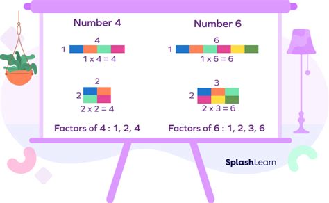 what are composite numbers definition list examples facts