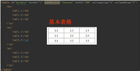 table内容后台循环输出时用js合并单元格 jsp 循环 table 合并行 csdn博客