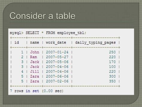 mysql order by clause