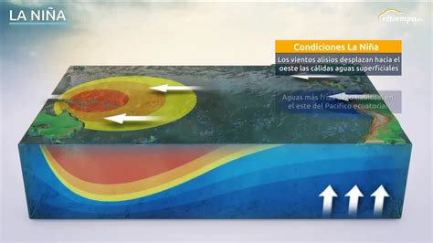En qué consiste el fenómeno de La Niña en meteorología Eltiempo es
