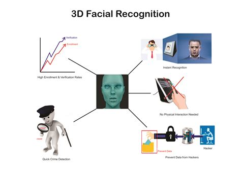 facial recognition starlink india