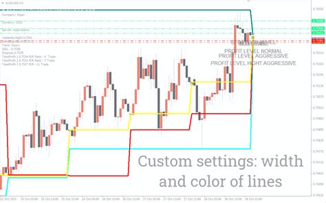 How To Install Mt Indicators Indicatorspot