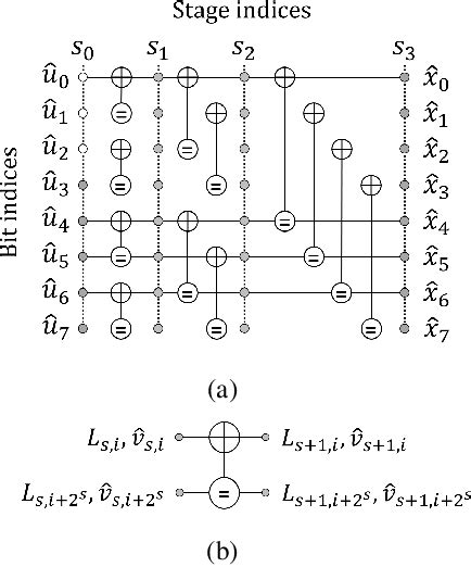 figure 1 from neural dynamic successive cancellation flip decoding of polar codes semantic scholar