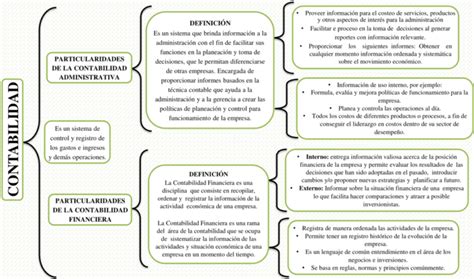 Cuadros sinópticos de la Contabilidad Descargar