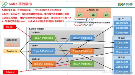 科普rabbitmq，rocketmq，kafka三者的架构比较 rabbitmq kafka rocketmq csdn博客