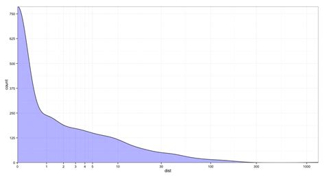 R How To Improve The Aspect Of Ggplot Histograms With Log Scales And