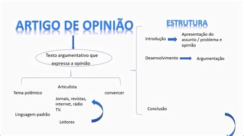 O Que É Artigo De Opinião Exemplo Entenda e Aprenda a Escrever Vivo