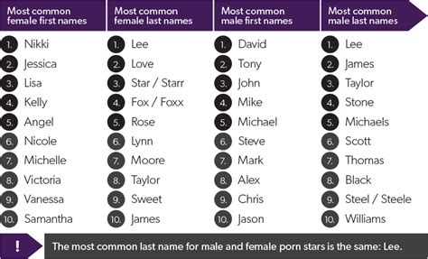 Deep Inside A Study Of 10 000 Porn Stars And Their Careers