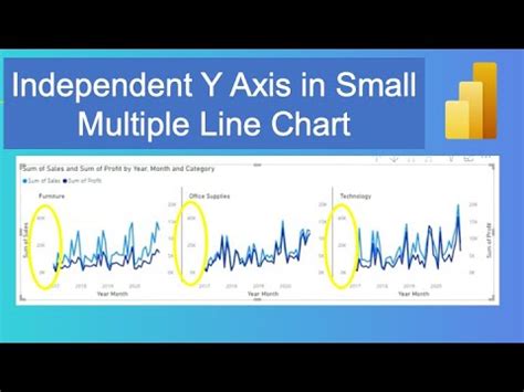 How To Set Power BI Small Multiple Y Axis As Shared Axis Or Individual