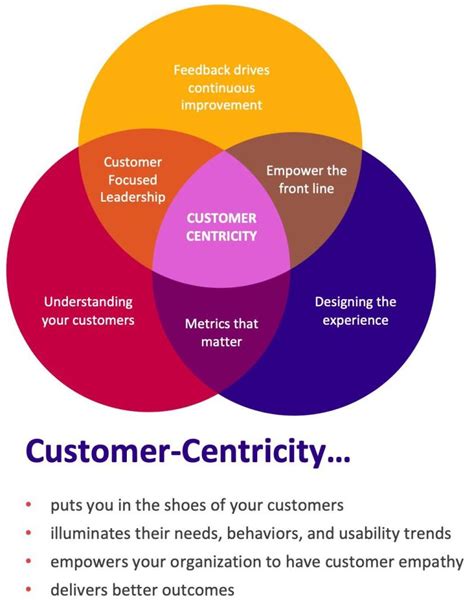 A Customer Centric Approach The Key To The Innovation
