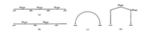 [solved] activity 1 classify each of the structures shown as externally course hero
