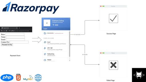 Razorpay Payment Gateway Integration In PHP HTML With DB Integration