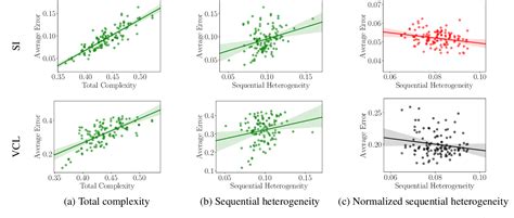 figure 1 from toward understanding catastrophic forgetting in continual learning semantic scholar