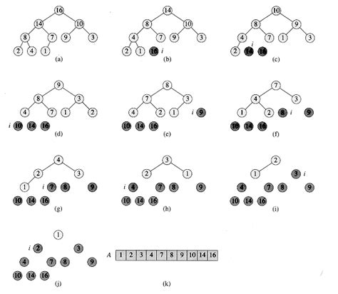 the heapsort algorithm