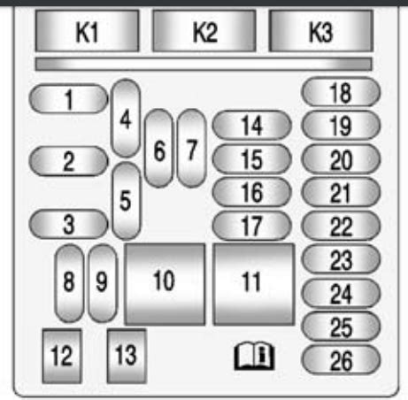 2016 Chevrolet Impala Fuse Box Diagram StartMyCar