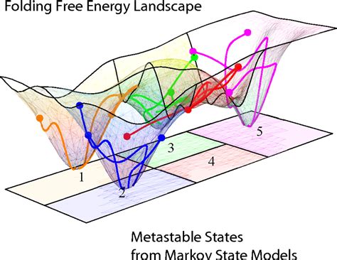 rapid equilibrium sampling initiated from nonequilibrium data pnas
