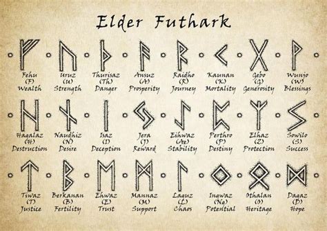 Details Rune Tattoo Meaning Best In Coedo Vn