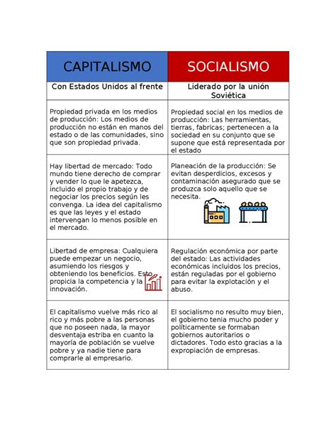 Diferencias Entre Comunismo Y Socialismo Explore O Universo Dos Jogos