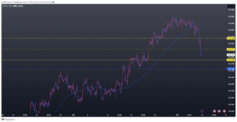 OANDA USDJPY Chart Image By Torihikiyooo TradingView