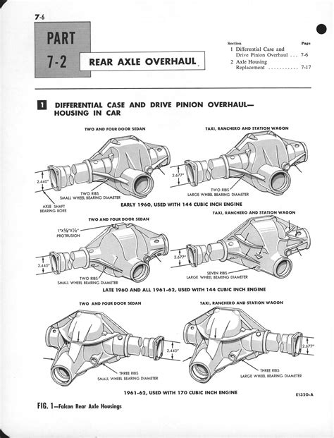 Early Ford Axle Identification