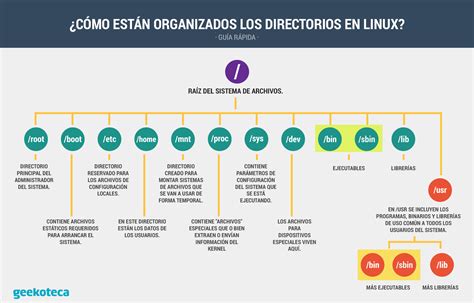 El Mashter Como Estan Organizados Los Directorios En Linux