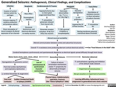 Generalized Seizures