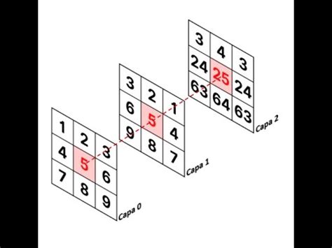 Integrador Final Cómo desarrollar una Calculadora 3D con PseInt