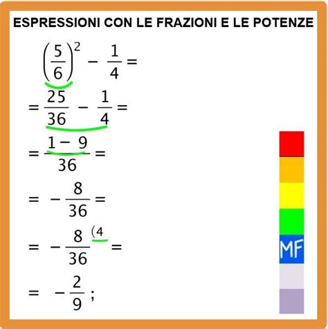 Espressioni Con Frazioni E Potenze Esempi Spiegati Passo Passo Ed