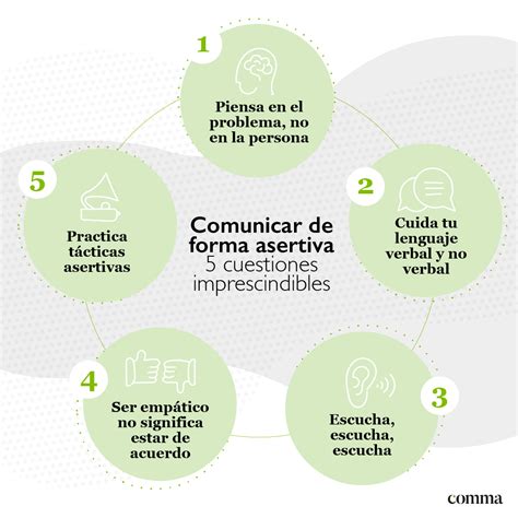 Comunicación asertiva
