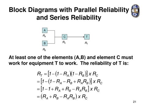ppt reliability maintainability and availability introduction powerpoint presentation id 3360761