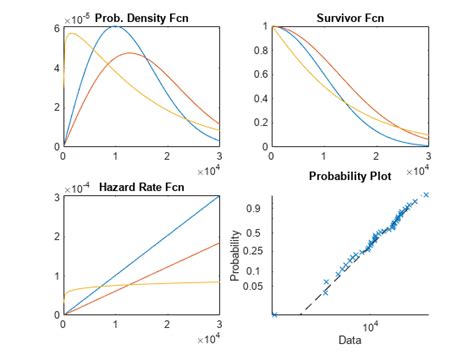 analyzing survival or reliability data matlab and simulink example mathworks australia