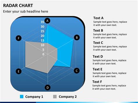 Radar Chart For PowerPoint PPT Slides