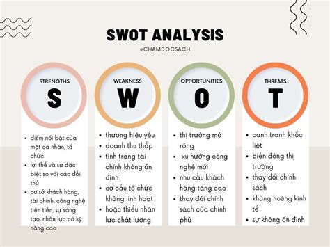 Tổng hợp với hơn 81 về mô hình swot của bản thân coedo vn