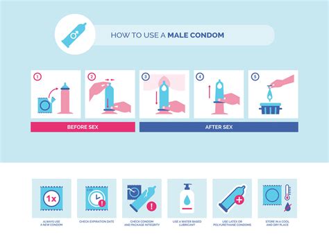 How To Use Male Condom