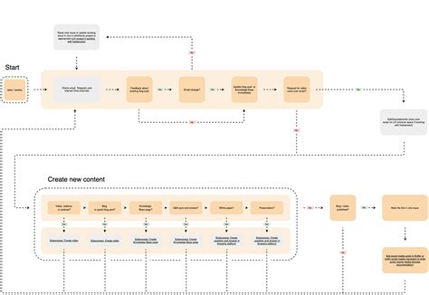 Draw Io Diagrams For Everyone Everywhere Draw Io