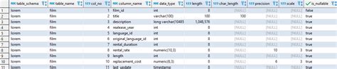 List All Columns In Specific Table In Vertica Database Vertica Data Dictionary Queries